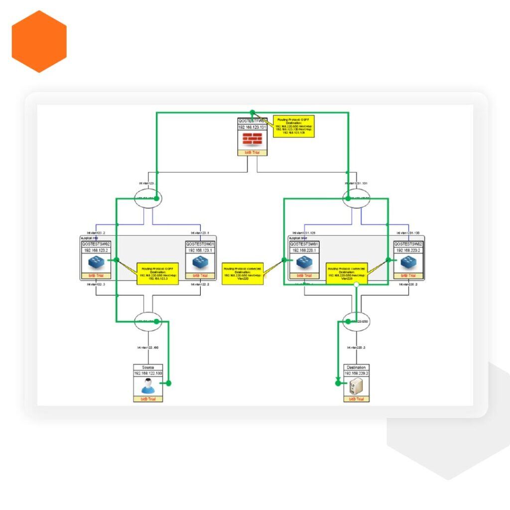 bitB Dynamic Network Mapping Software | QoS Networking